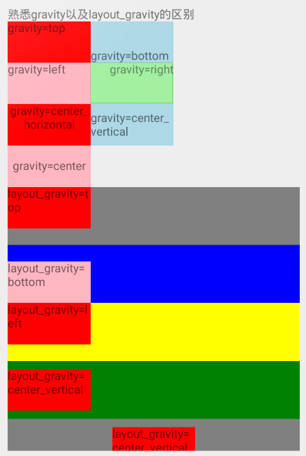 android studio中layout_gravity和gravity的区别_android studio的gravity-CSDN博客