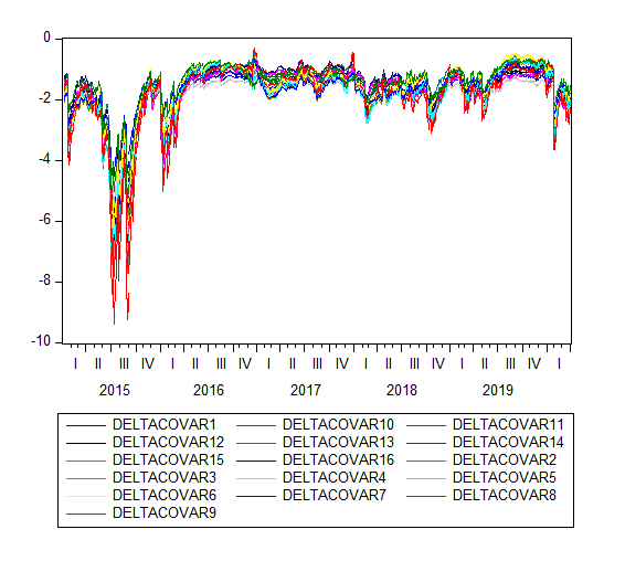 VaR、CoVaR、delta CoVaR计算方法综述 案例与代码-CSDN博客