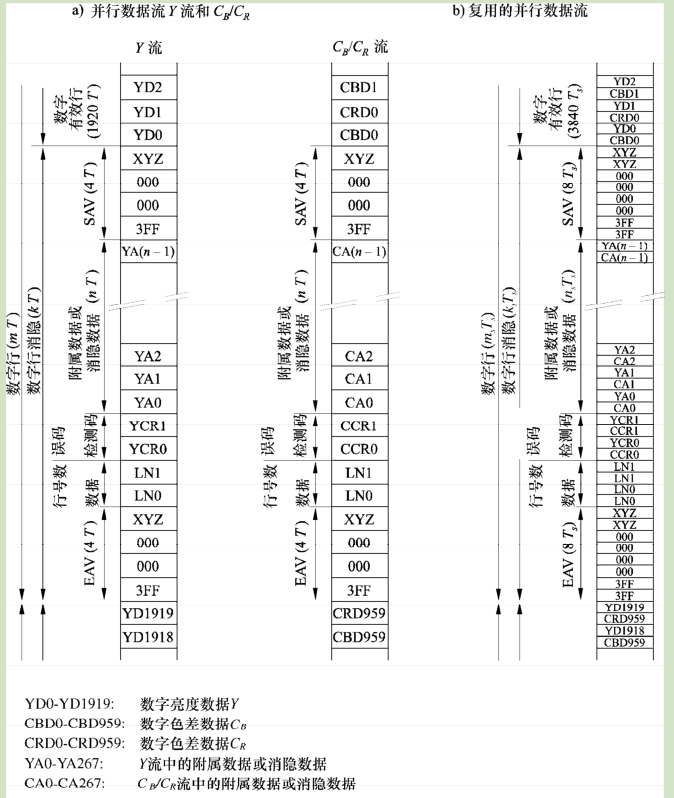 BT.1120协议简介_bt1120-CSDN博客