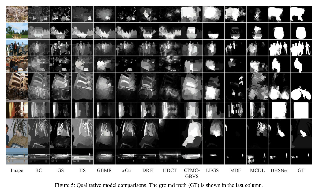 DHSNet： Deep Hierarchical Saliency Network for Salient Object Detection阅读总结-CSDN博客