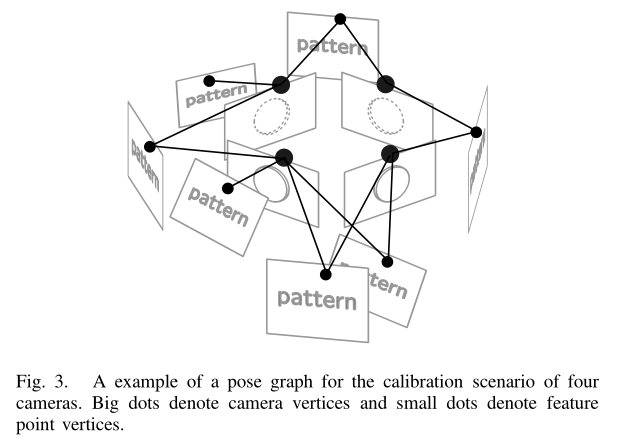 A Multiple-Camera System Calibration Toolbox Using A Feature Descriptor-Based Calibration ...