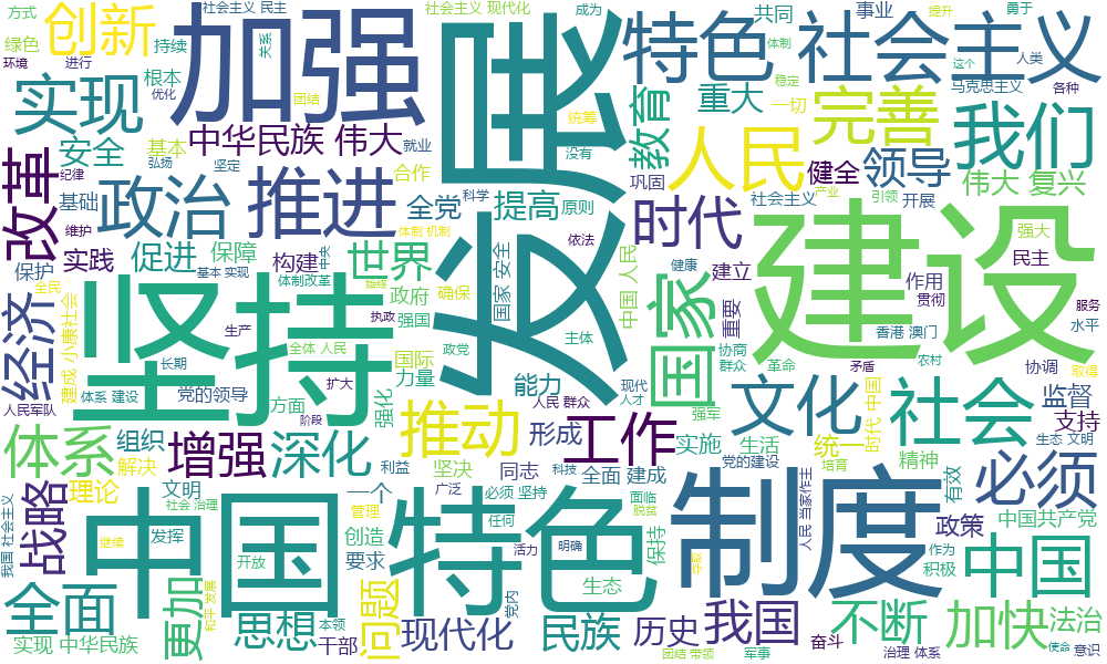 Python Wordcloud 在安装和使用过程中出现错误！ 怎么解决 Wordcloud运行一直错误 Bold Eagle的博客 Csdn博客