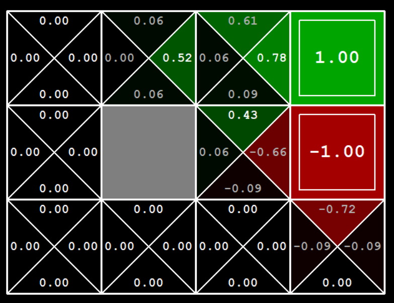 MDP模型之Grid World(值迭代方法)_gridworld-CSDN博客