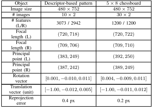 A Multiple-Camera System Calibration Toolbox Using A Feature Descriptor-Based Calibration ...