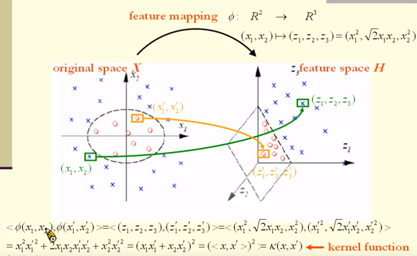 Kernel Method （核化法）核函数笔记【1】_核化的距离计算算法-CSDN博客