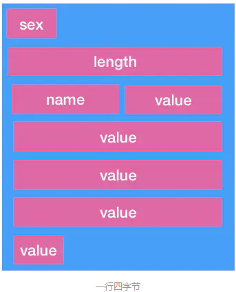 __attribute__ 机制_llvm 添加 attribute 属性-CSDN博客
