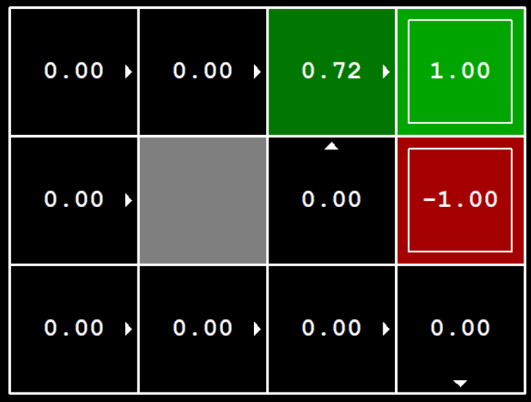 MDP模型之Grid World(值迭代方法)_gridworld-CSDN博客