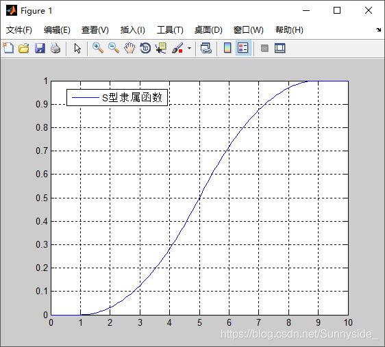【经验分享】尝试将 Script Xxx 作为函数执行出错尝试将script 作为函数执行 Csdn博客