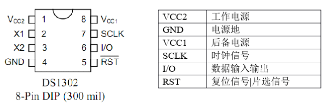 #DS1302#--拓展模块使用教程和心得(一)：时钟模块DS1302_ds1302高电平还是低电平复位-CSDN博客