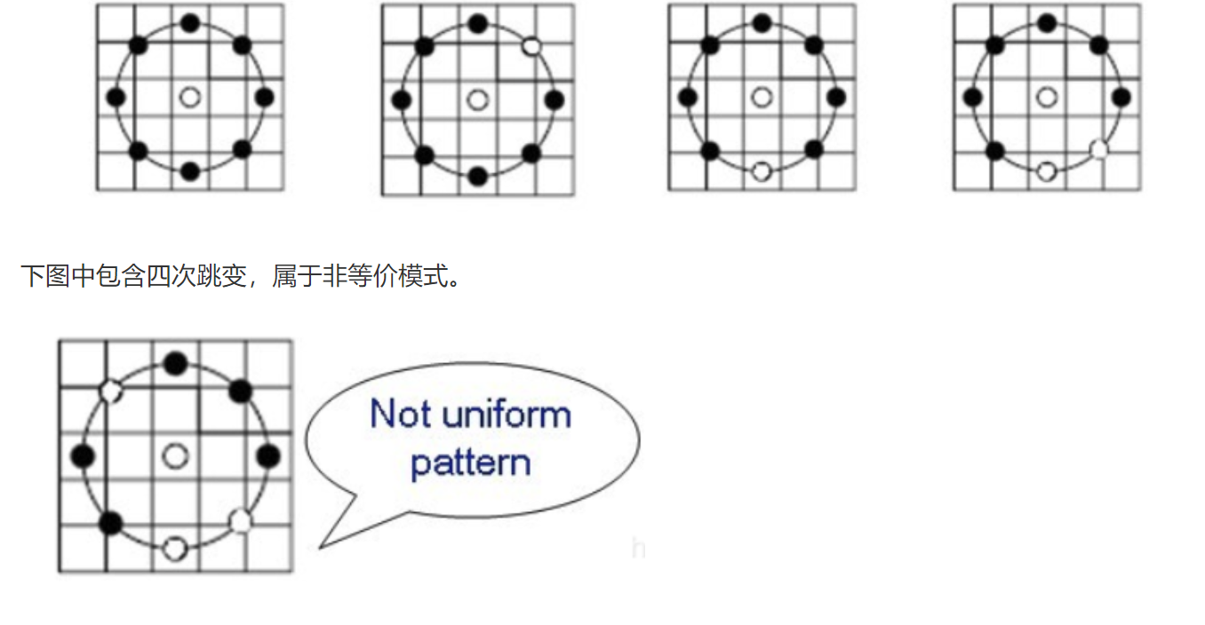 OpenCV：LBP和HOG特征算子_cv2.lbp-CSDN博客