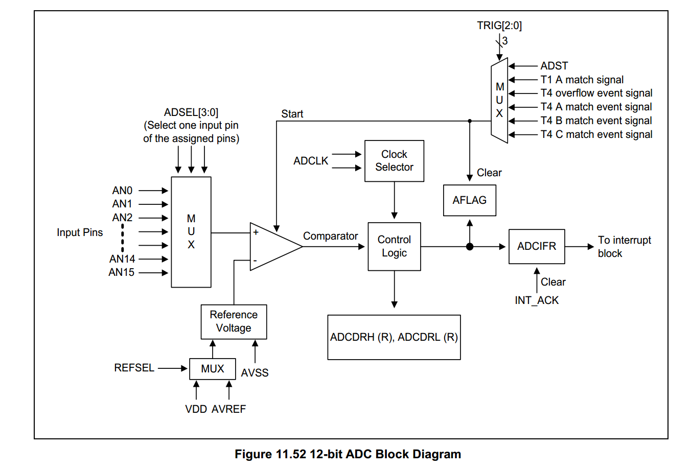 ABOV单片机模数转换ADC部分代码实现讲解及示例代码-[MC96F6332D]_abov mcu 代码设计指南-CSDN博客