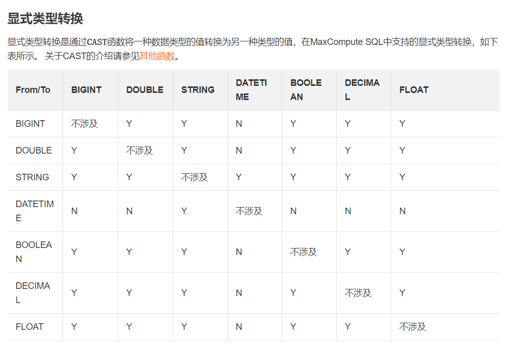 Odps Sql 字符处理函数 Odps Split Csdn博客