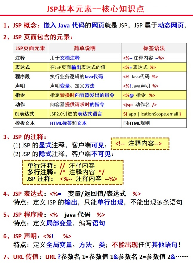 Java Web 程序设计 第五章 Jsp基本语法 5 2 Jsp基本元素 编写一个jsp页面 展示一个包含10个随机数的表格。 Csdn博客