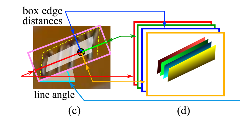 EAST文本检测详解(paper+code)-CSDN博客