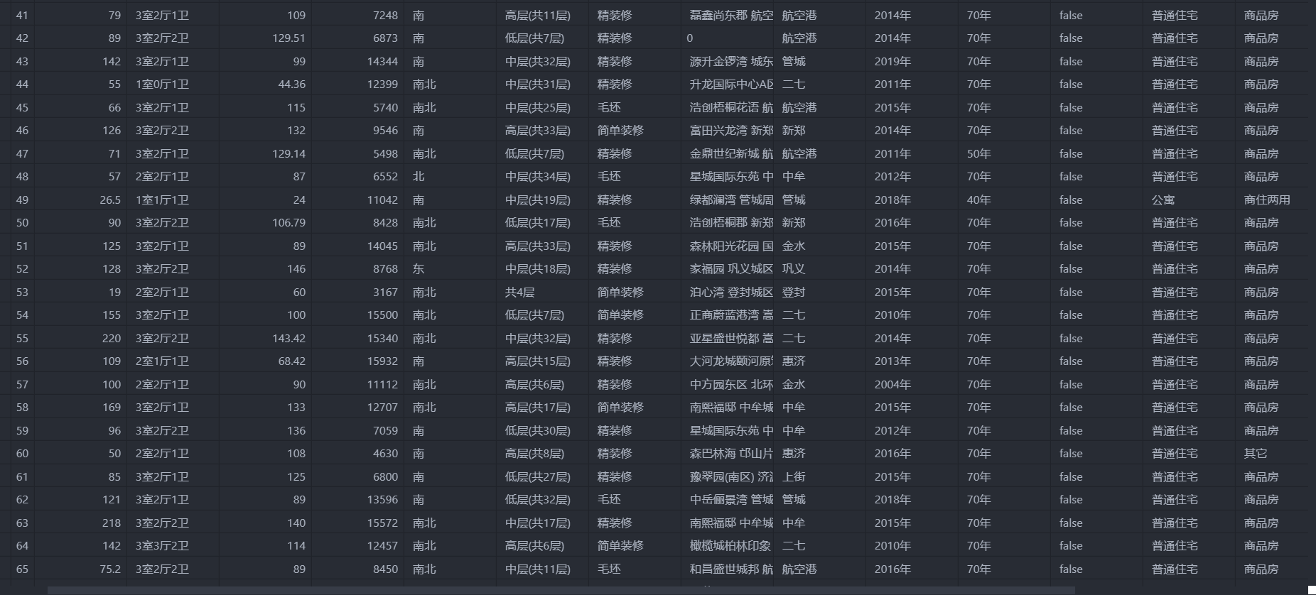 采集 58同城 房产数据信息 Java爬虫 And Jsoup58采集 Csdn博客 