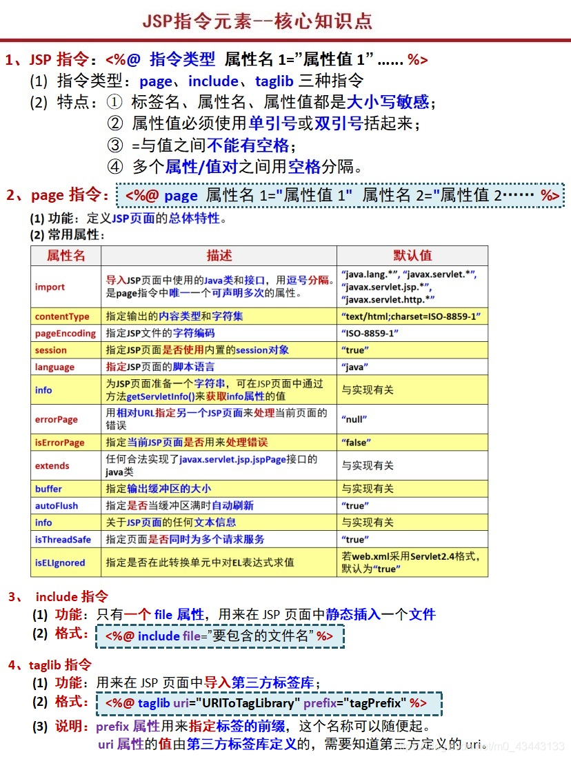 Java Web 程序设计 第五章 Jsp基本语法 53 Jsp指令元素在页面1中定义一个数值变量并显示其平方要求单击链接在页面2显示其立方 Csdn博客