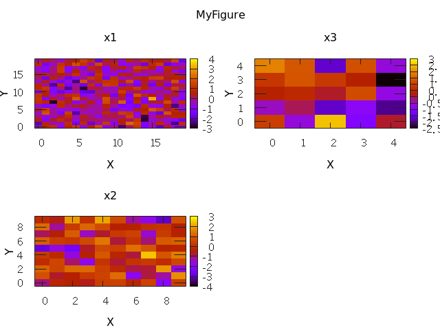 torch7绘图：多图排列 gnuplot multiplot-CSDN博客