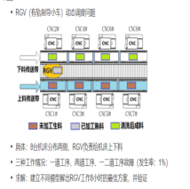 《智能RGV动态调度》项目_rgv节拍计算-CSDN博客