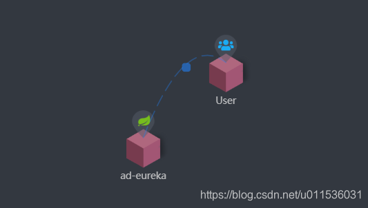 使用skywalking追踪你的springboot程序skywalking 追踪springboot Bean的方法好使 Csdn博客
