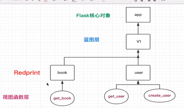 Flask后端编写应用时的基本目录结构_flask 图片 后端模板 目录-CSDN博客