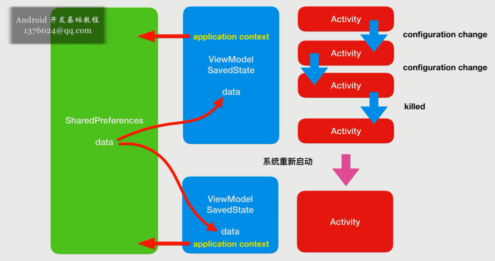 初步了解AndroidViewModel_androidviewmodel和viewmodel的区别-CSDN博客