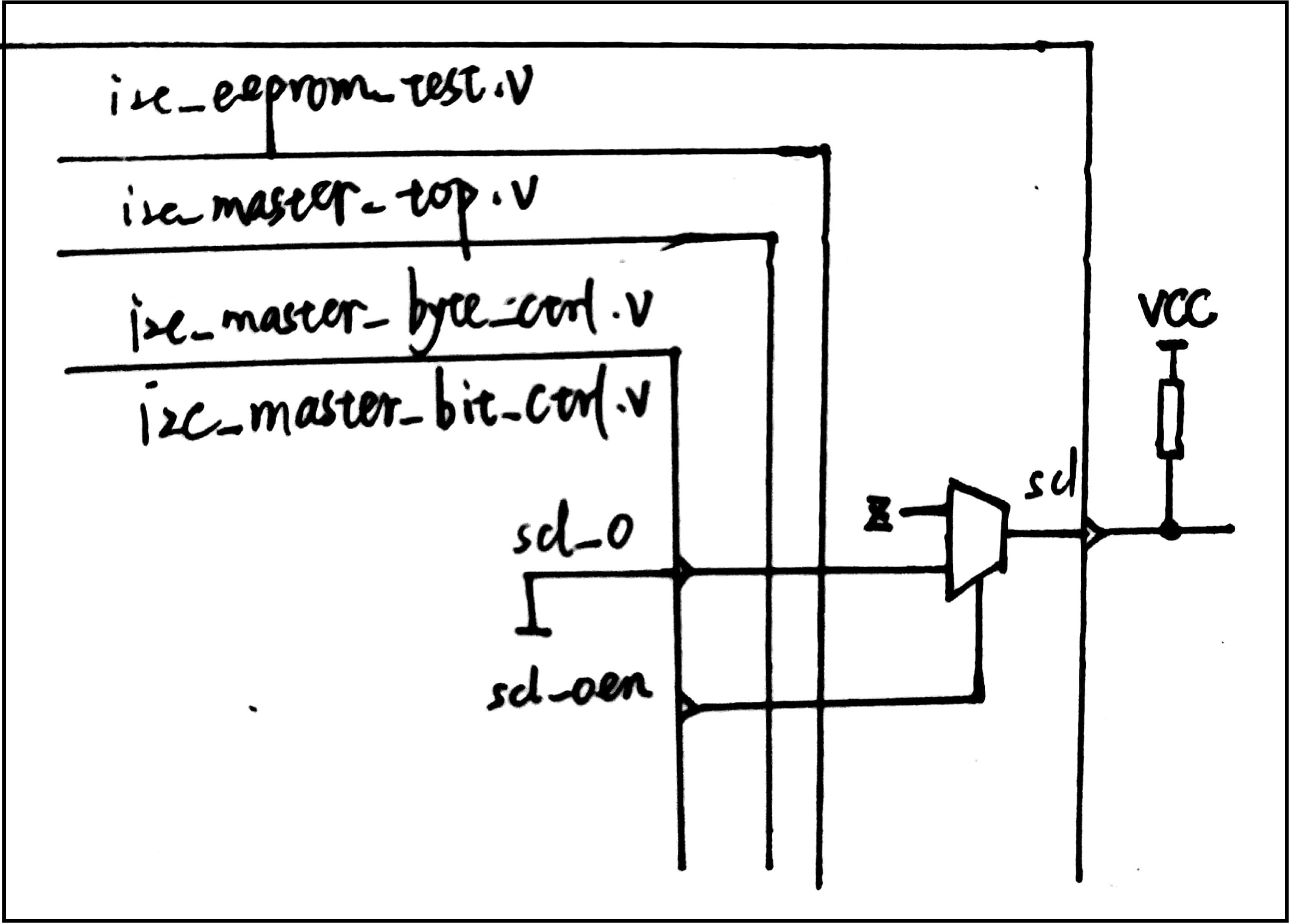 Opencores上的i2c controller core代码解析_opencores i2c-CSDN博客