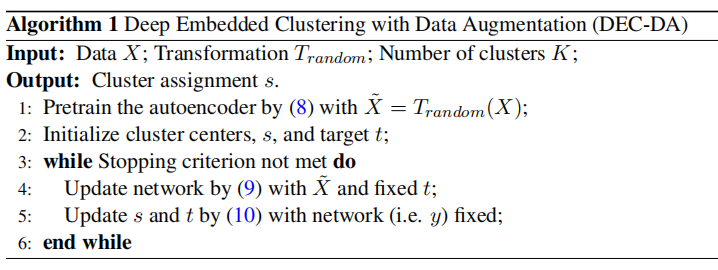 DEC-DA：Deep Embedded Clustering with Data Augmentation_深度嵌入聚类-CSDN博客