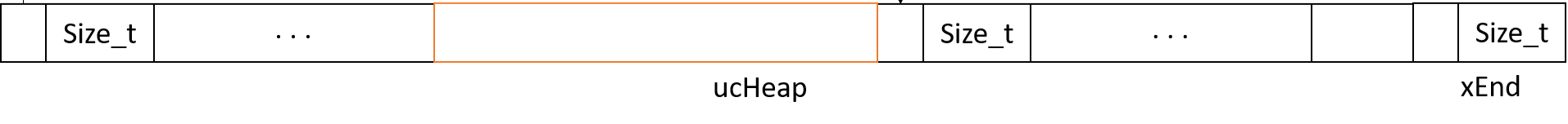 freeRTOS中heap_1/2/3/4/5.c的对比_freertos heap3 heap4 区别-CSDN博客