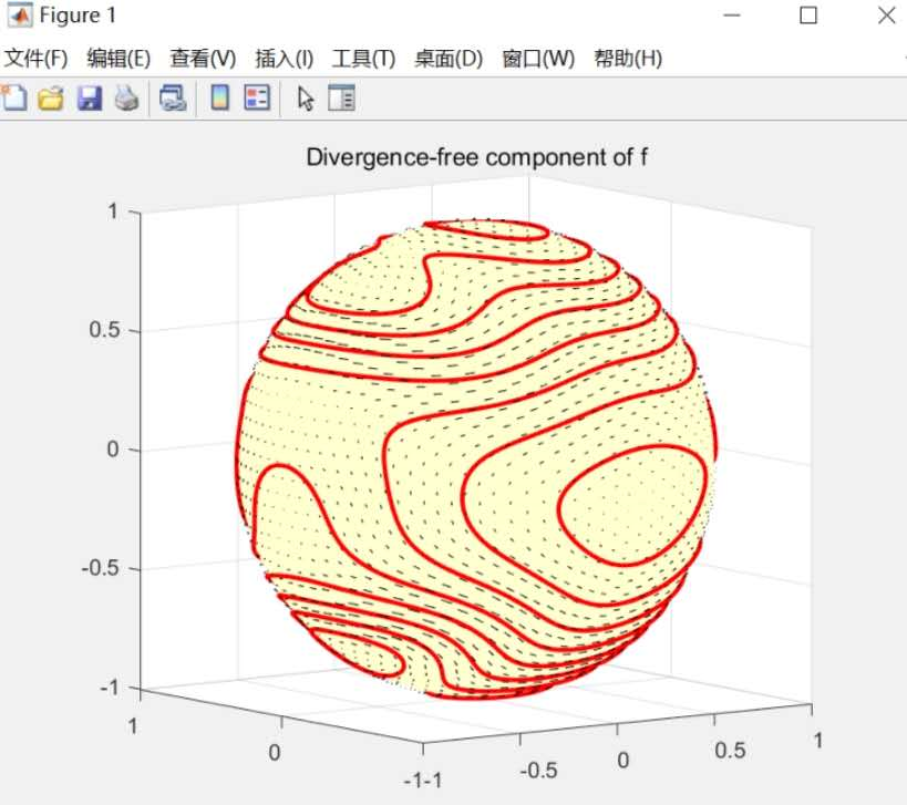矢量场散度(divergence)和旋度(curl)及Helmholtz定理MATLAB计算_旋度 可视化-CSDN博客