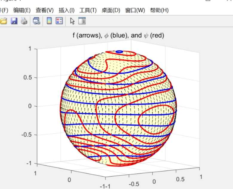 矢量场散度(divergence)和旋度(curl)及Helmholtz定理MATLAB计算_旋度 可视化-CSDN博客