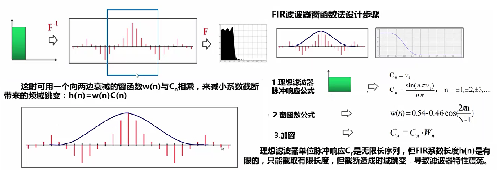matlab简单分析数字滤波器FIR_fir2函数matlab-CSDN博客