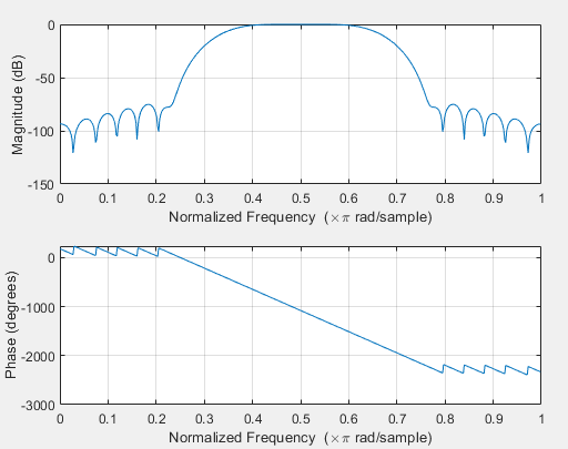 matlab简单分析数字滤波器FIR_fir2函数matlab-CSDN博客