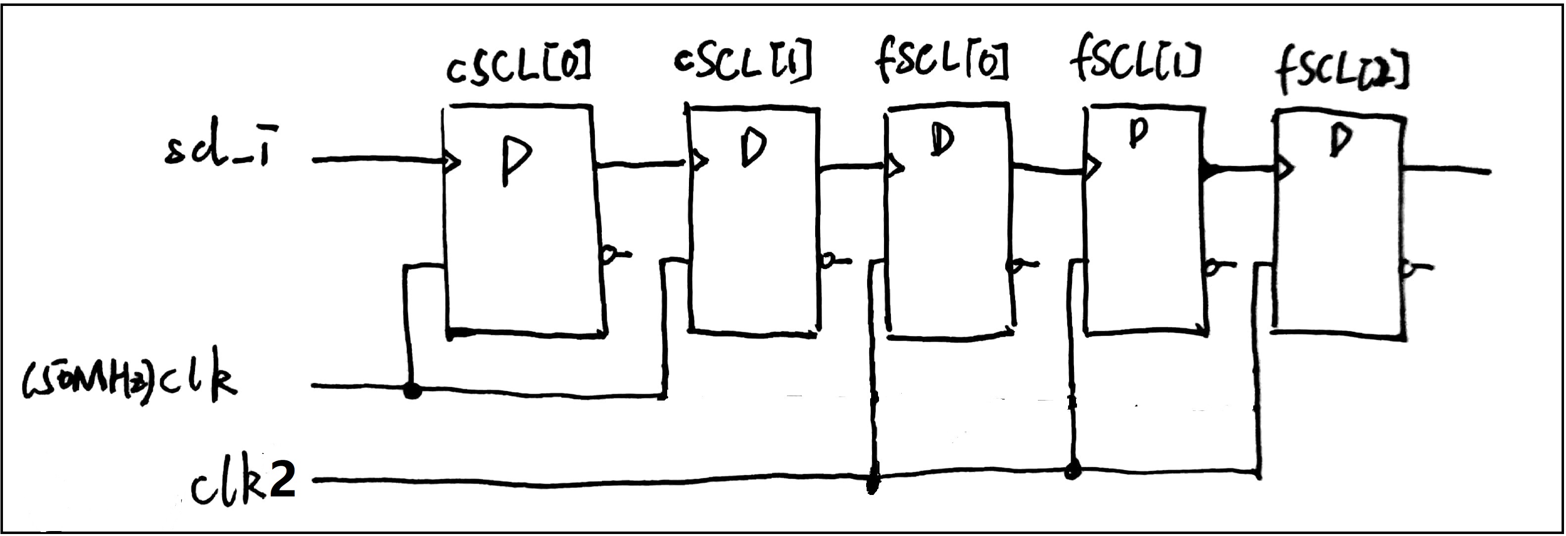 Opencores上的i2c controller core代码解析_opencores i2c-CSDN博客