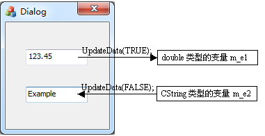 MFC——对话框的创建及使用_mfc 对话框类的静态实例-CSDN博客