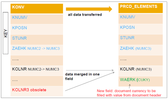 Code adaption for Pricing and Condition Technique_s4 konv-CSDN博客