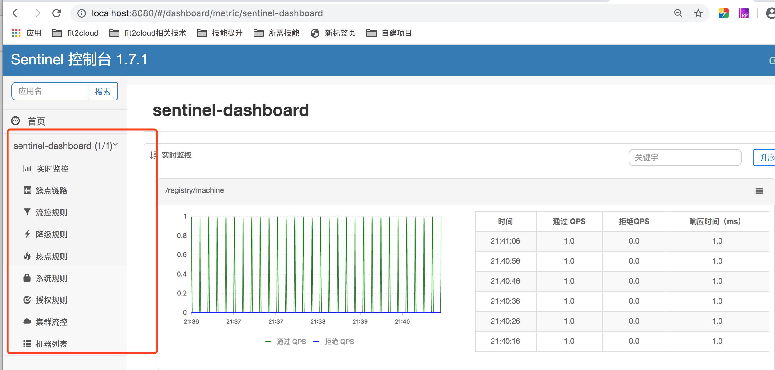 从零开始springcloud Alibaba电商系统三——sentinel流量防卫兵介绍、流量控制demosentinel在电商项目中的应用 Csdn博客 