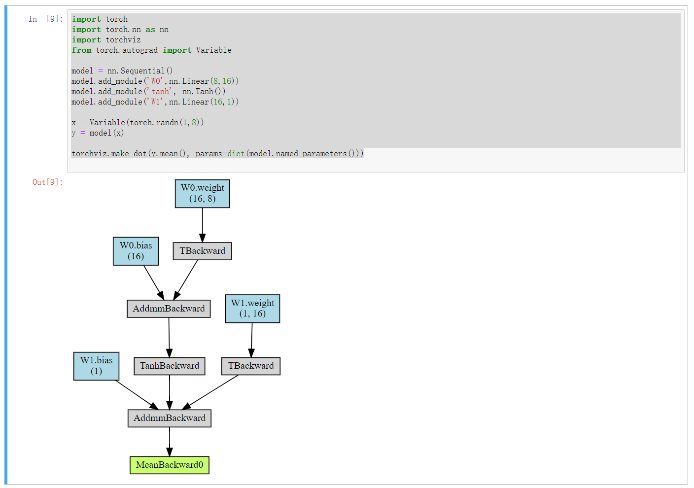 Pytorch 可视化笔记1：pytorchviz_torchviz的像素太低-CSDN博客