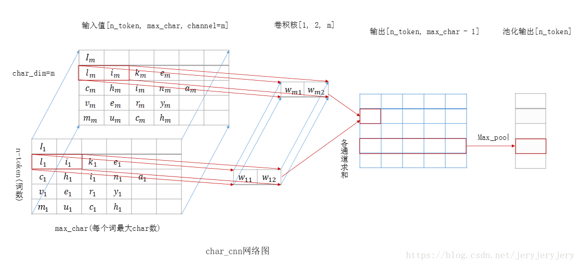[NLP]高级词向量表达之ELMo详解_elmo nlp-CSDN博客