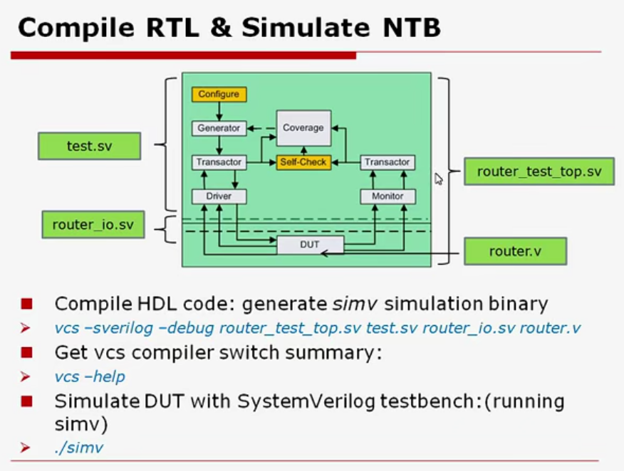 System Verilog学习笔记_systemverilog 手册-CSDN博客