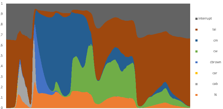 prosail模型敏感性分析_prosail敏感性分析-CSDN博客