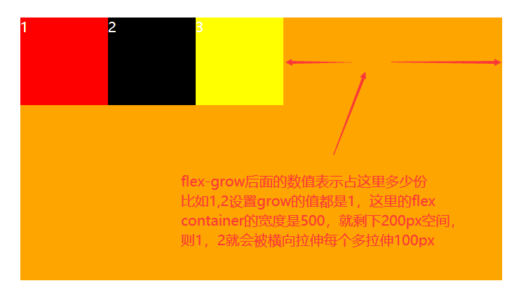 flex布局的详细使用，文字加图片_div flex 轴-CSDN博客