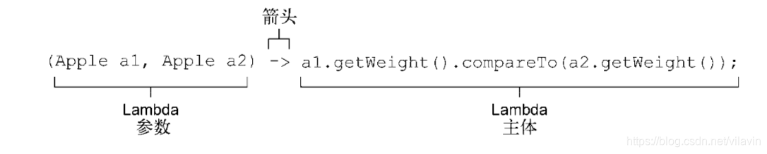 【java 8】一篇搞定lambda表达式——lambda表达式详解与使用 Csdn博客 8540