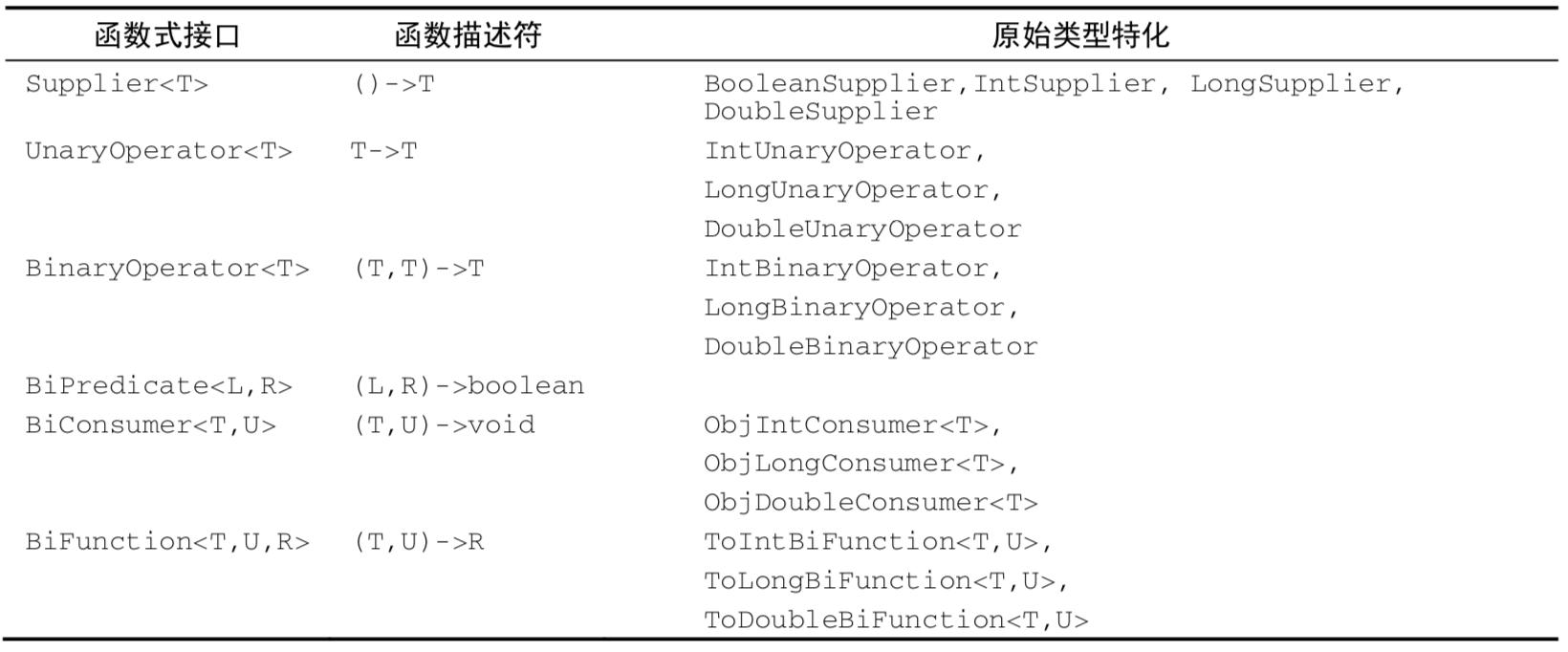 【java 8】一篇搞定lambda表达式——lambda表达式详解与使用 Csdn博客 5814