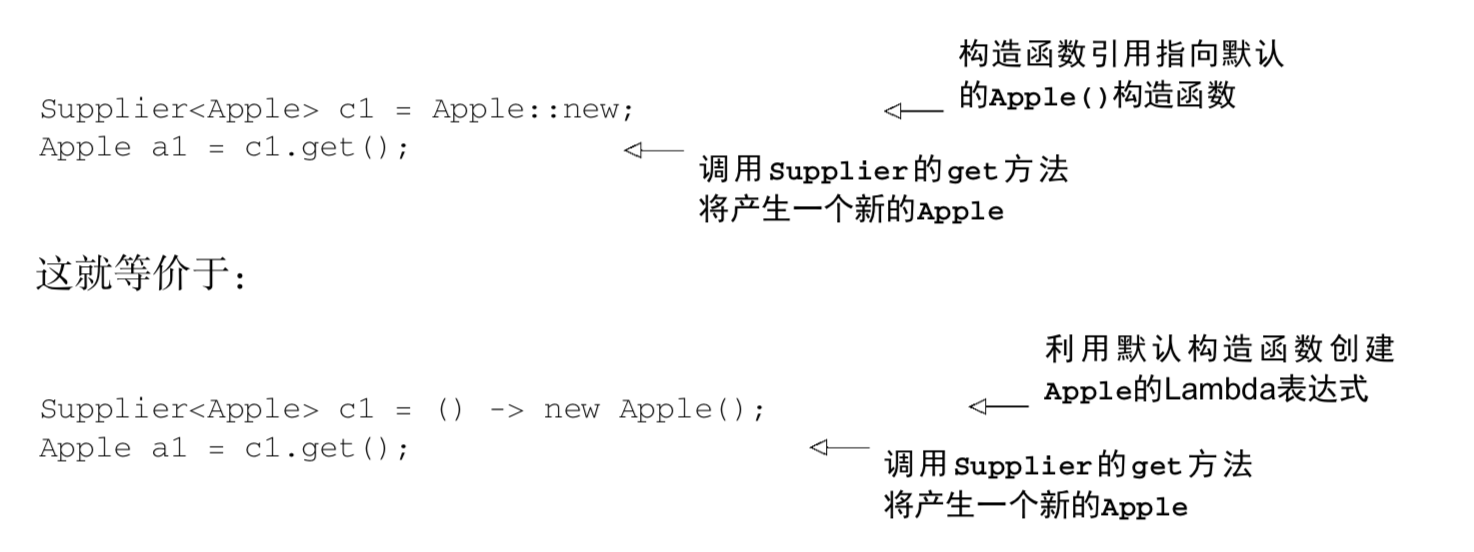 【java 8】一篇搞定lambda表达式——lambda表达式详解与使用 Csdn博客 6419