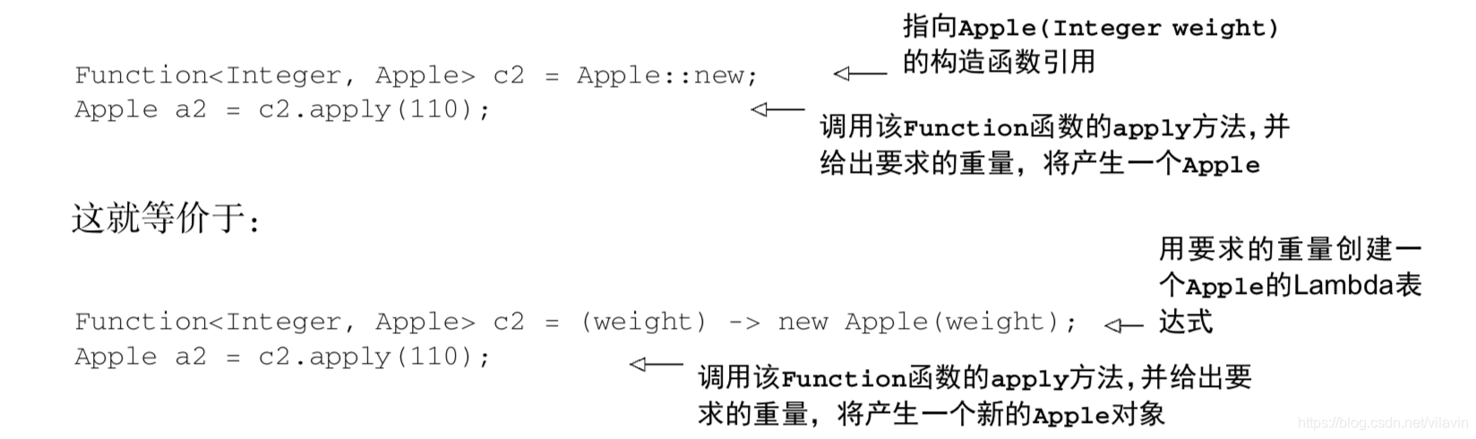 【java 8】一篇搞定lambda表达式——lambda表达式详解与使用 Csdn博客 0037