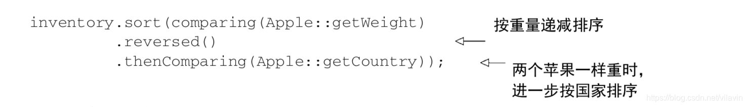 【java 8】一篇搞定lambda表达式——lambda表达式详解与使用 Csdn博客 0675