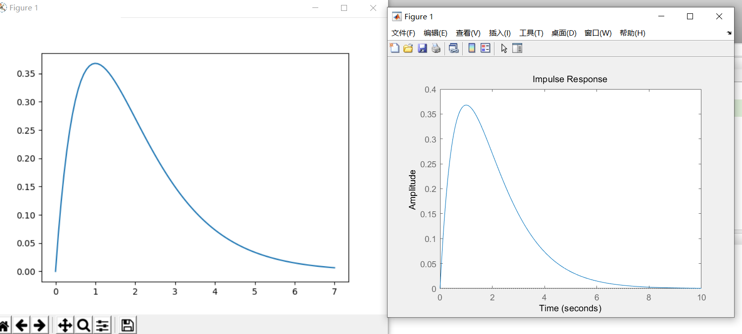 基于control的一些python控制处理_python control-CSDN博客