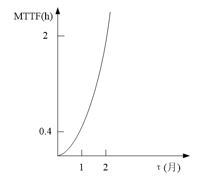【软件工程习题(含参考答案)】软件测试章节_mttf计算例题-CSDN博客
