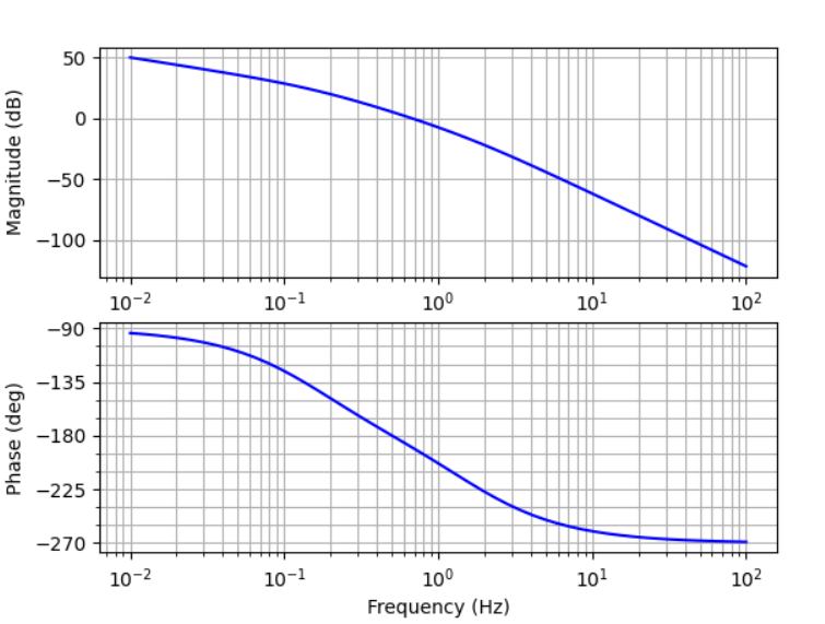 基于control的一些python控制处理_python control-CSDN博客