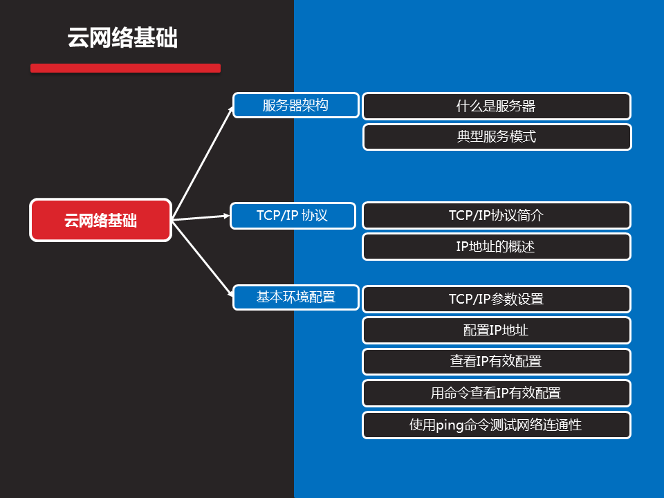 admin_day1-CSDN博客